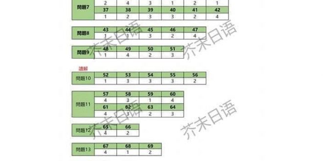 Script Phần Nghe JLPT N2 Tháng 12/2023