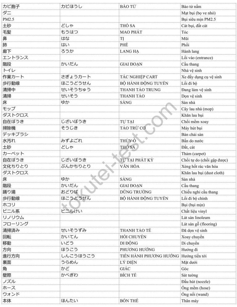 300 Từ vựng Tokutei 1 về Vệ Sinh Tòa Nhà